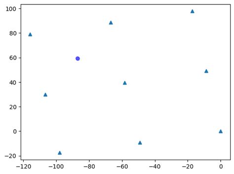 Acoustic Localization — Opensoundscape 0120 Documentation