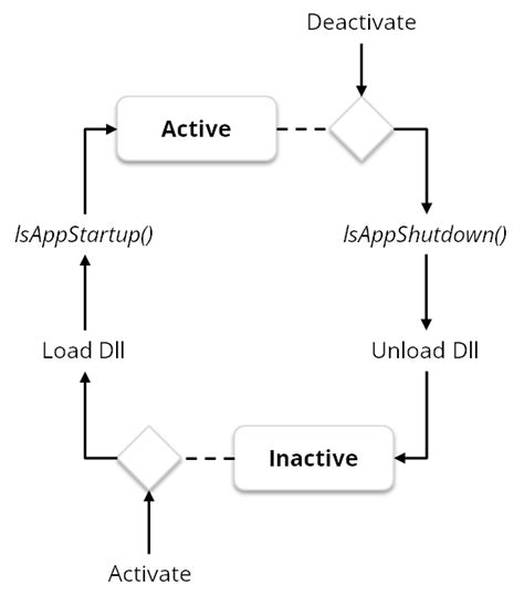 SCENE C API Plugin App Documentation