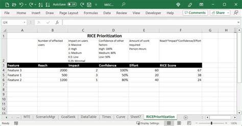 What Is Rice Prioritization And How To Use It Make Tech Easier