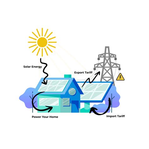 Smart Export Guarantee A Comprehensive Guide Ese Group Ltd