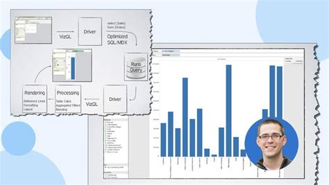 anastasiya yauseyeva on linkedin vizql data service from tableau use