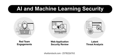 Latent Threat Analysis Over 10 Royalty Free Licensable Stock