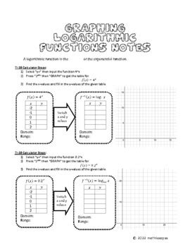 Graphing Logarithmic Functions Notes And Assignment By Mathlooopss