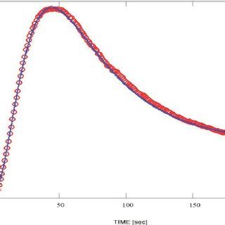 Time Dependence Of The First Order Diffraction Efficiency In A Download Scientific Diagram