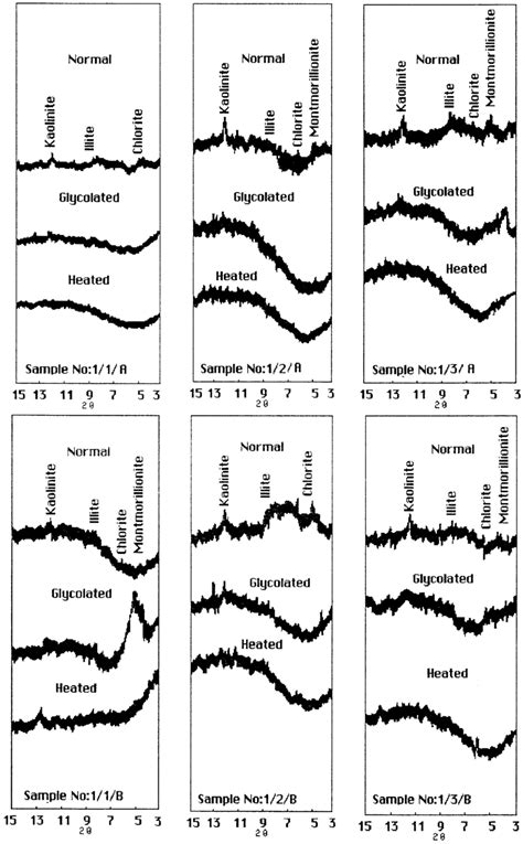 X Ray Diffraction Patterns For The Sediment Samples Analyzed In The