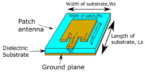 Design Parameters Consideration Download Scientific Diagram