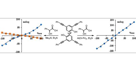 Optical Chirality Sensing With A Stereodynamic Aluminum Biphenolate