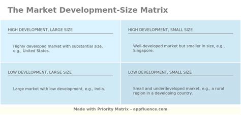 Market Development Size Matrix Free Download