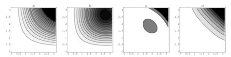 Figure B 1 The Numerical Anisotropy Error Of Diierent Laplacian