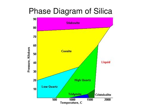 Ppt Unraveling Metamorphic Phase Diagrams Key Components And