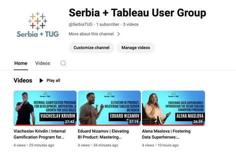 Liza Goryaynova On Linkedin Tableau Datafam Datavisualization