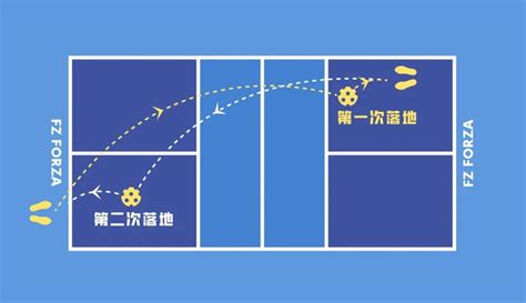 匹克球入门丨5分钟，带你了解匹克球基础规则截击运动发球员