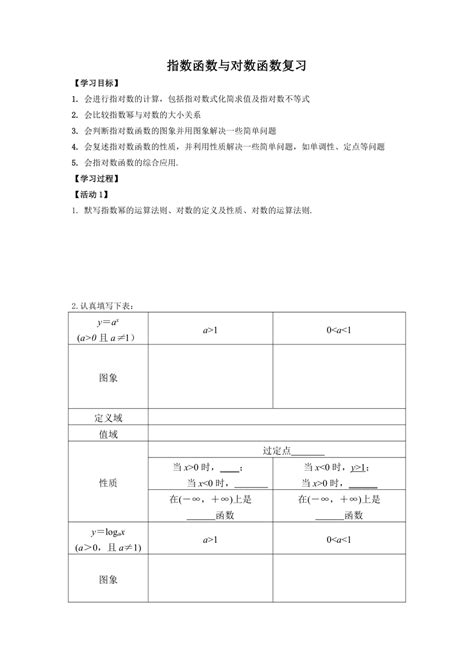 第四章 指数函数与对数函数 复习学案（无答案） 21世纪教育网