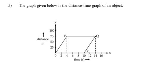 Solved 5 The Graph Given Below Is The Distance Time Graph Of An Object