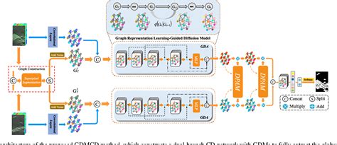 Figure 1 From Graph Representation Learning Guided Diffusion Model For