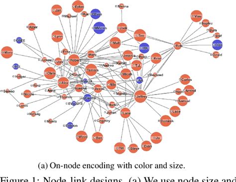 figure 1 from evaluating multivariate network visualization techniques