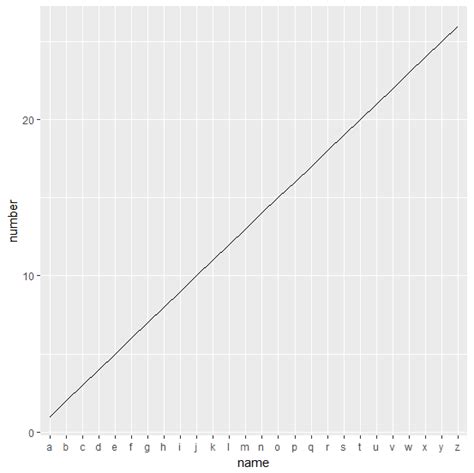 Ggplot2 R Studio Using Time Series Plot Stack Overflow