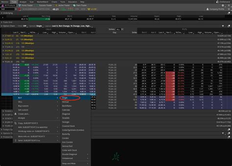 How To Buy Sell Options On Thinkorswim Ivtrades