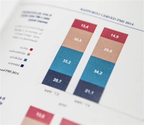 Stacked Bar Chart Data Viz Project