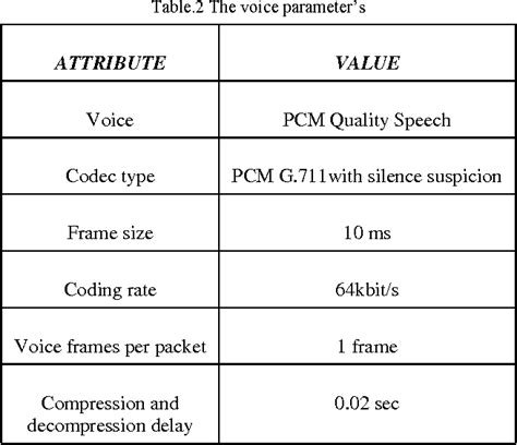 Figure 11 From Performance Analysis Of Scheduling Algorithms For Voip