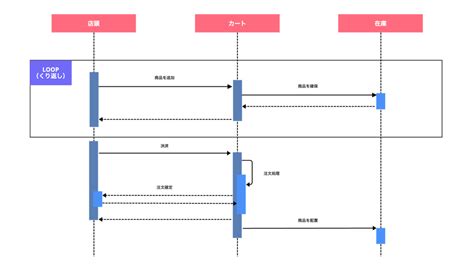 15 Sequence Diagram Uml Diagrams Robhosking Diagram Riset NBKomputer
