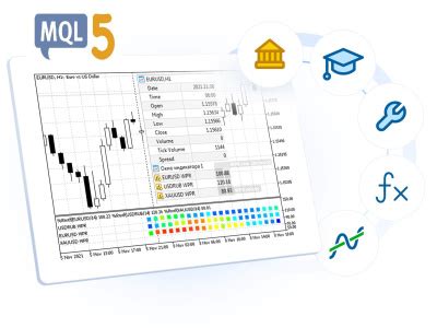 Automated MQL Expert Advisors Or Custom Indicators Upwork