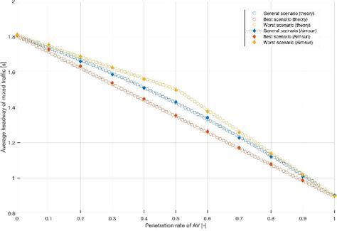 figure 1 from capacity and delay analysis of arterials with mixed