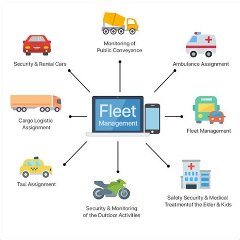 How To Choose A Perfect Car Vehicle Fleet Management System
