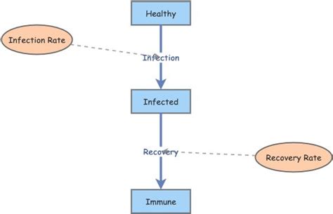 System Dynamic Tutorial Insight Maker System Dynamic Tutorial Insight Maker