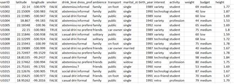 Python Manually Set Values Shown In Legend For Continuous Variable Of