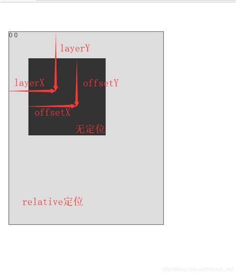 Vue 实现pch5拖拽悬浮挂件，附带吸边效果vue 悬浮可吸附按钮 Csdn博客