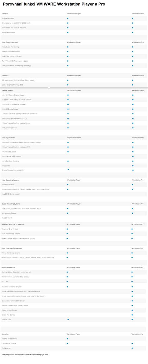 Vmware Workstation 17 Pro Pro Linux A Windows Esd Swcz