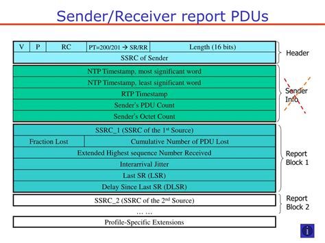 ppt rtp rtcp rtsp powerpoint presentation free download id 511526