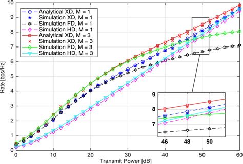 Achievable Rate Of The Relay Selection In The Mmwave Xd Af Multirelay