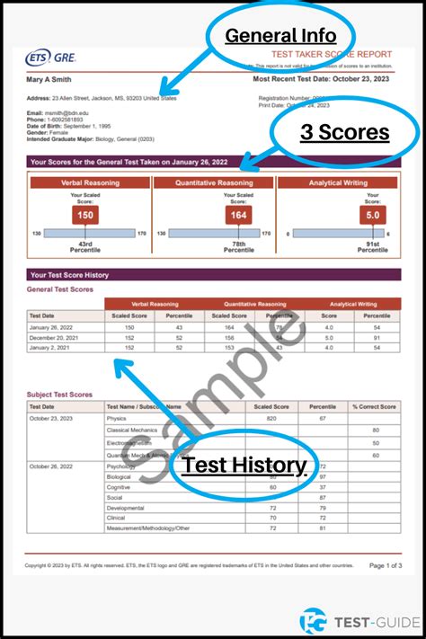 What Is A Good GRE Score Test Guide Com