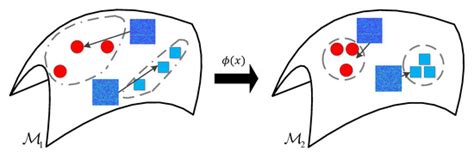 Matrix Information Geometry For Spectral Based Spd Matrix Signal