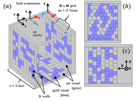 afit optimizes optical antenna metasurfaces with a genetic algorithm