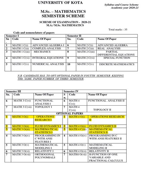 Syllabus M Sc Math Sem I Ii Iii Iv 2021 22 Pdf Teaching Mathematics Integral Equation