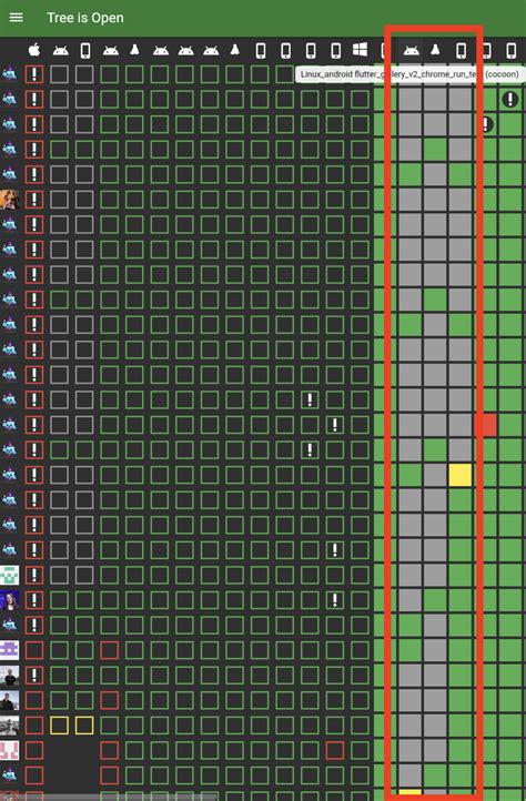 A Few Tests Seem To Not Be Running A Lot Less Frequently And Not