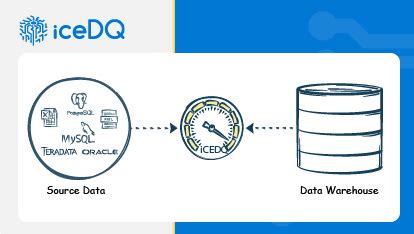 Data Testing Monitoring And Observability Resources IceDQ