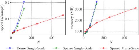 Figure 1 From Multi Scale 2d Temporal Adjacency Networks For Moment