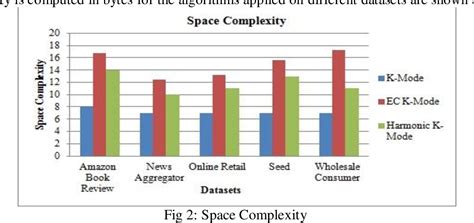 Figure 2 From An Algorithm To Mitigate The Attacker By Applying Homomorphic Encryption