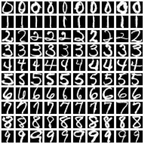 Cracking Handwritten Digit Classification With Svd By Huy Phung Medium