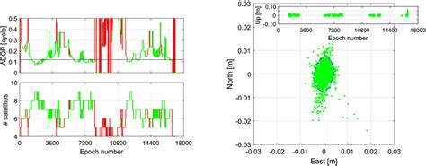 Glonass Positioning Single Epoch Dual Frequency Left Single Epoch