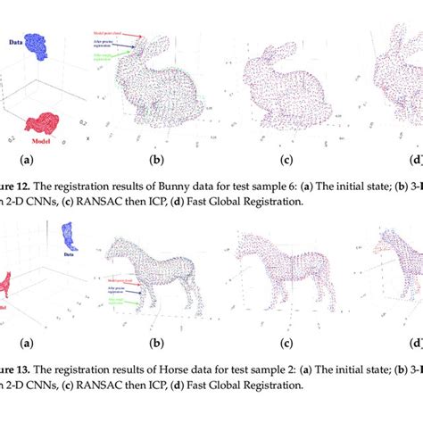 The Comparison About Average Computation Time Of 20 Tested Samples To