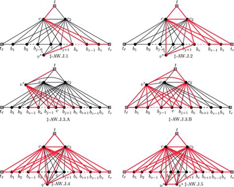 Polynomial Kernel For Interval Vertex Deletion Acm Transactions On