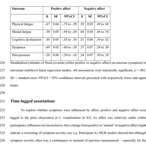 Overview Of 10 Univariate Models Of Positive And Negative Affect As