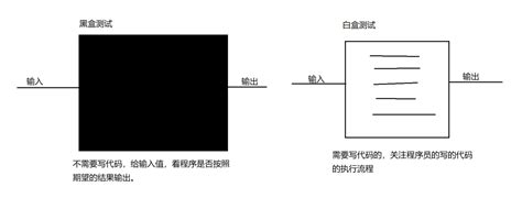 大数据必学java基础(八十三):junit单元测试 V2ce V2ce 大数据必学java基础(八十三):junit单元测试 V2ce V2ce