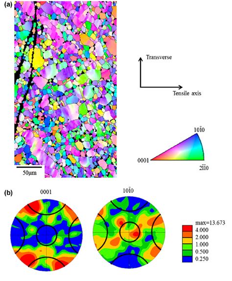 Ebsd Data Of The 728 K Tensile Tested Specimen D A Ebsd Ipf Map In
