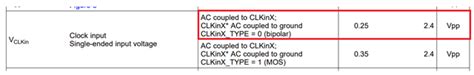 Lmk04828 Multi Boards Lmk Clkout Synchronization Clock And Timing